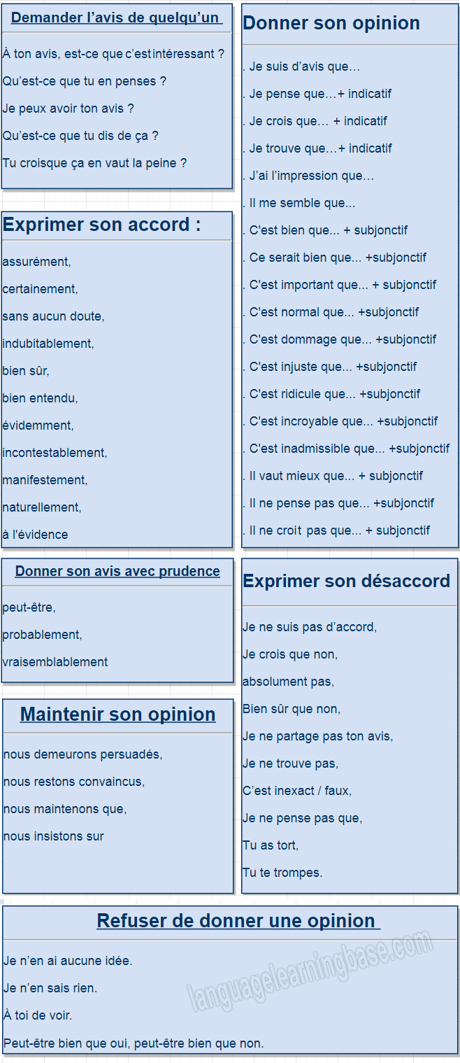 L'expression de l'opinion. - learn French,français,communication,avis ...
