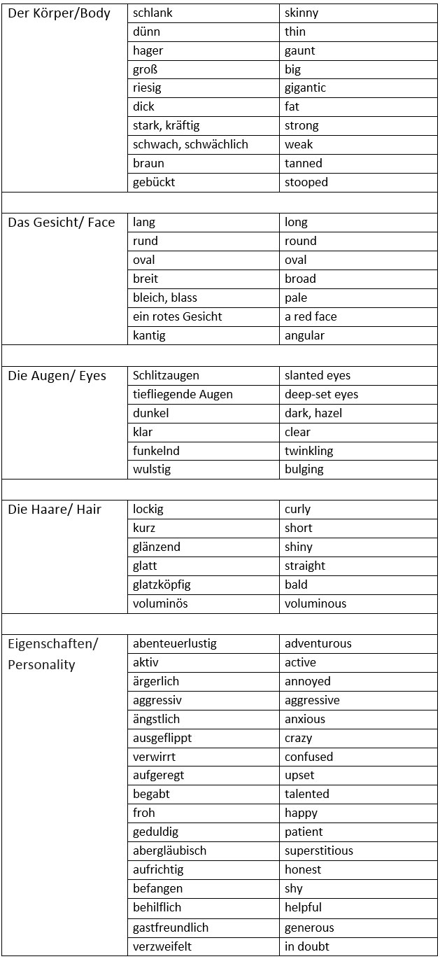 Describing People In German Learn German vocabulary german describing-people-in-german-learn-german-vocabulary-german