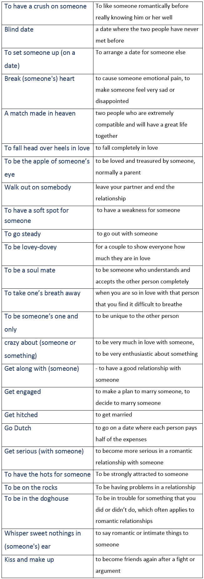 Love and Relationship Idioms - learn English,idioms,english