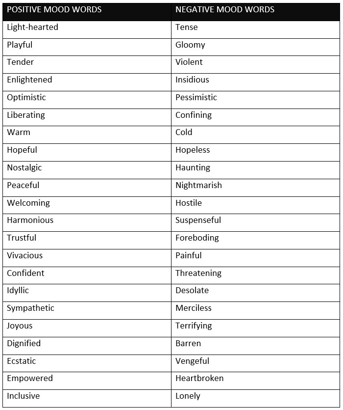 English For Describing Your Mood Learn English vocabulary