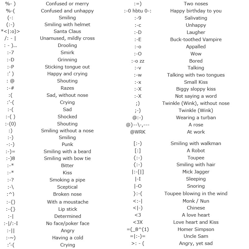Internet Slang Dictionary Acronyms Phrases And Idioms Learn English