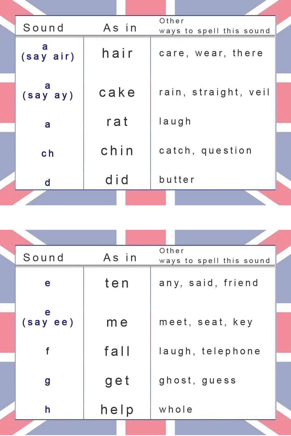 Phonetic Words Chart Minga