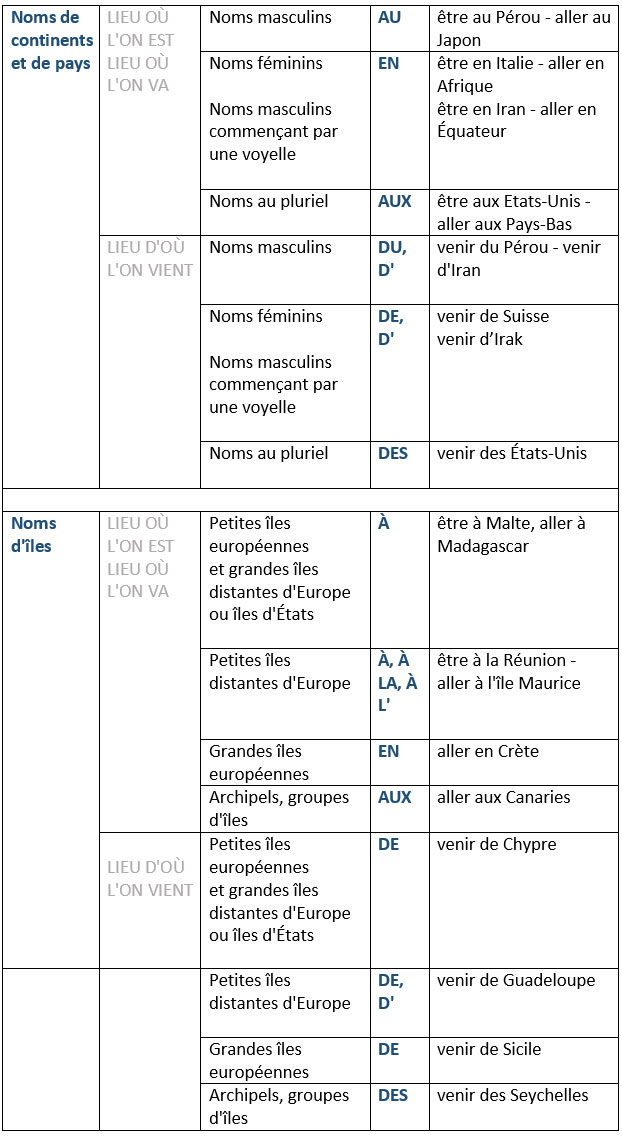 Prépositions et noms géographiques | TON PROF DE FRANÇAIS EN LIGNE