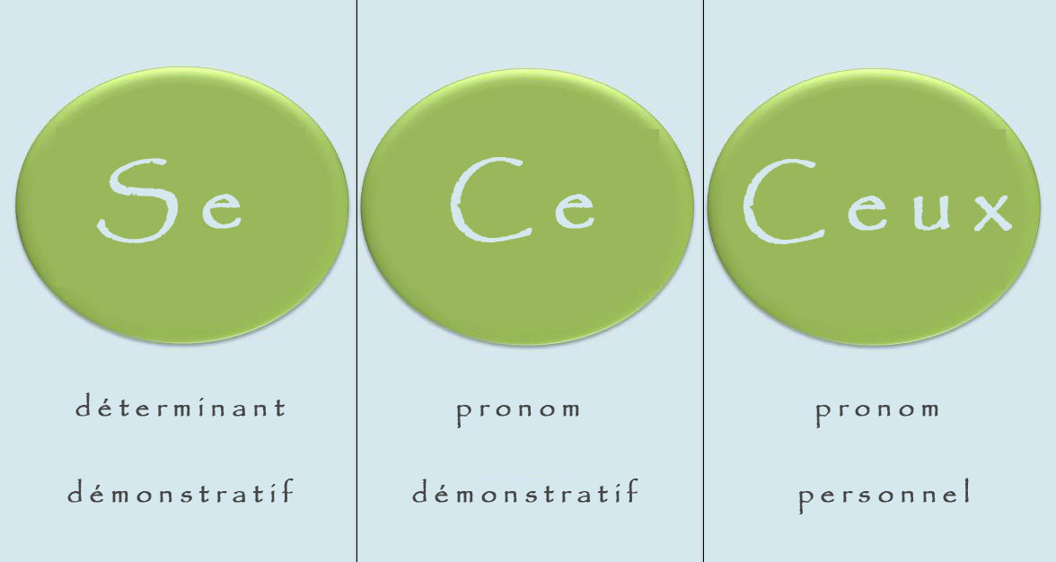 Et Ce Ou Et Ceux Tomouth Et Ce Ou Et Ceux Tomouth