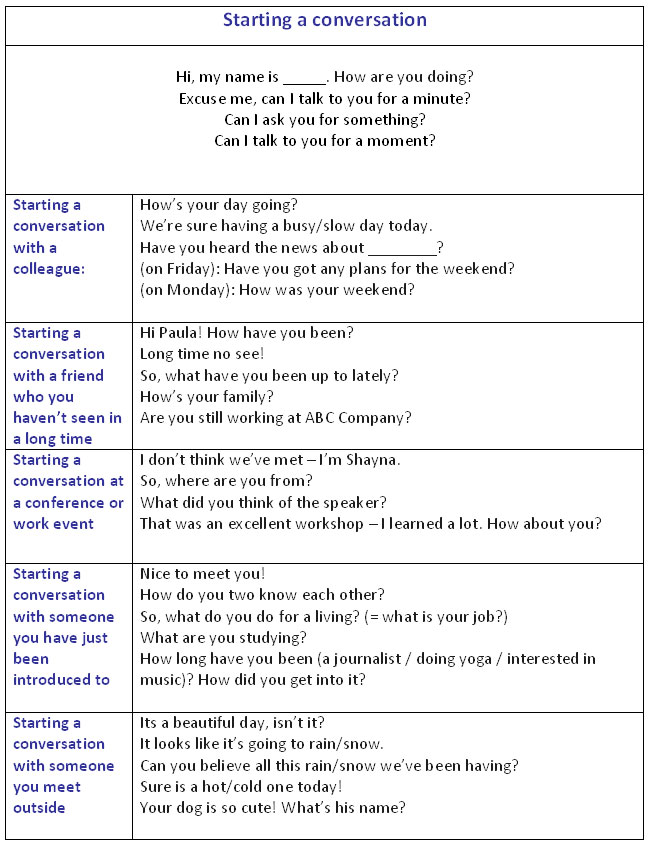 Starting Conversations English Conversation Lesson Learn English Starting Conversations English Conversation Lesson Learn English